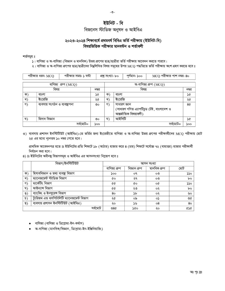 Rajshahi University Admission Circular 2024 | RU Admission Circular ...